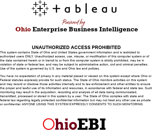 Tableau Enterprise Test